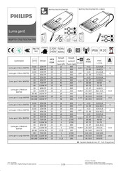 Philips Luma gen 2 Mini BGP703 Handbücher | ManualsLib
