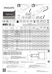 Philips DigiStreet BGP762 Handbücher | ManualsLib